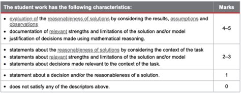 Qcaa Maths Methods Psmt How To Structure Your Report
