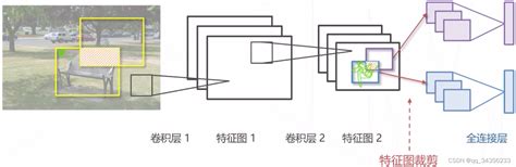 目标检测与mmdetectionmmdet 保存结果 置信度 Csdn博客