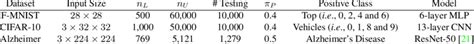 Summary Of Used Datasets And Their Corresponding Models Download