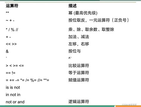 python运算符和表达式