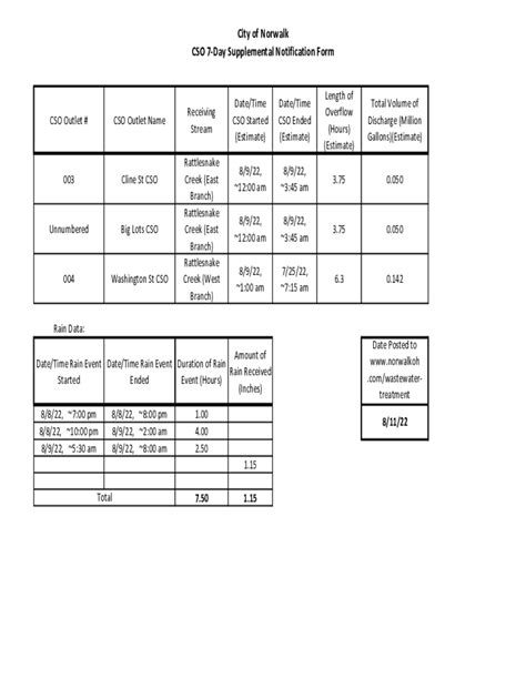 Fillable Online Stream Fax Email Print Pdffiller
