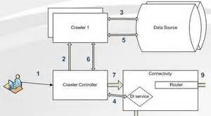 SMILA Documentation Crawler Eclipsepedia