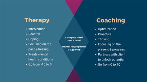 Whats The Difference Between Coaching And Therapy