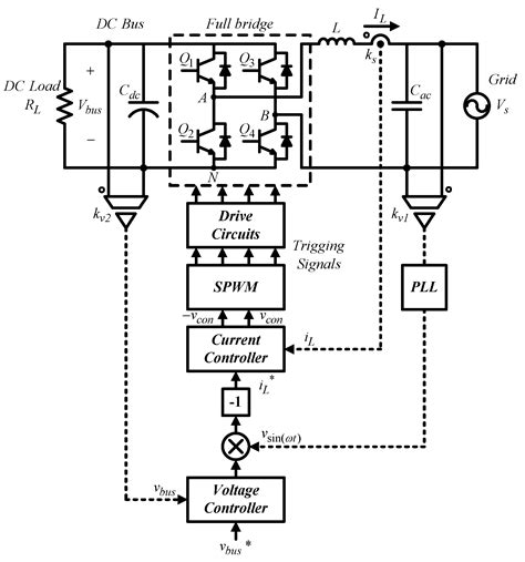Micromachines Free Full Text Design And Implementation Of An