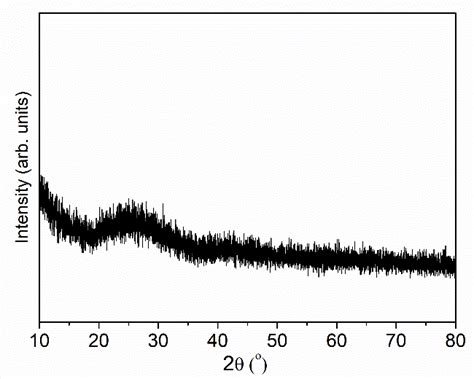 Xrd Pattern Of Tio2 Eu Thin Film Deposited On Corning 1737 Glass Download Scientific Diagram