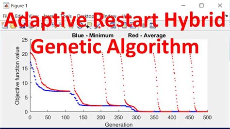 Solving Optimization Problems On Linkedin Hello Everyone Lets See