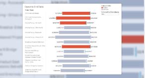 Using Tableau Multiple Select Parameter CoEnterprise