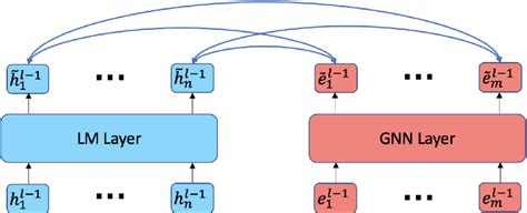 Figure 2 From Flexible And Structured Knowledge Grounded Question
