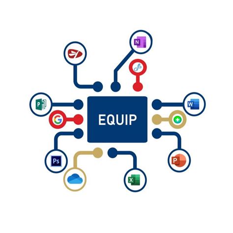 EQUIP YouTube