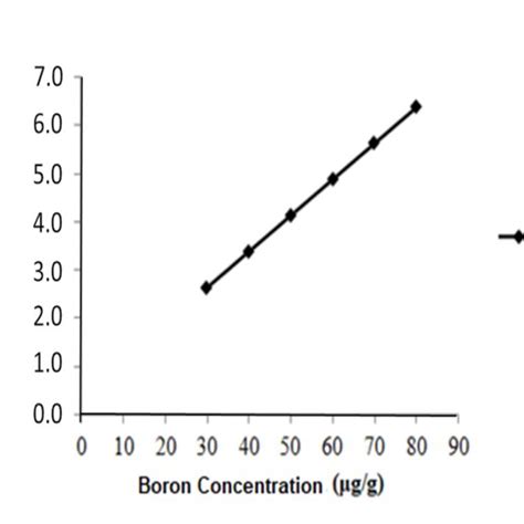The Dose Rate Of Boron Proton Gamma And Neutron In Some Parts Of