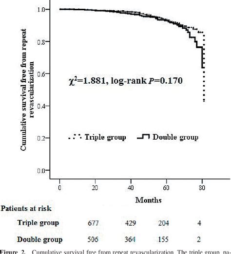 Figure 2 From Sequential Saphenous Vein Coronary Bypass Grafting Semantic Scholar Figure 2 From Sequential Saphenous Vein Coronary Bypass Grafting Semantic Scholar