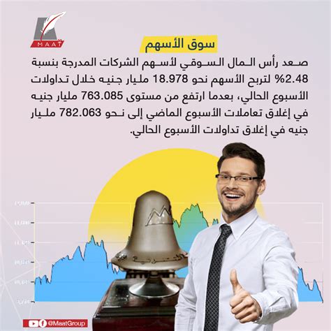 ماذا حققت البورصة المصرية منذ تحرير سعر الصرف؟ Maat Group