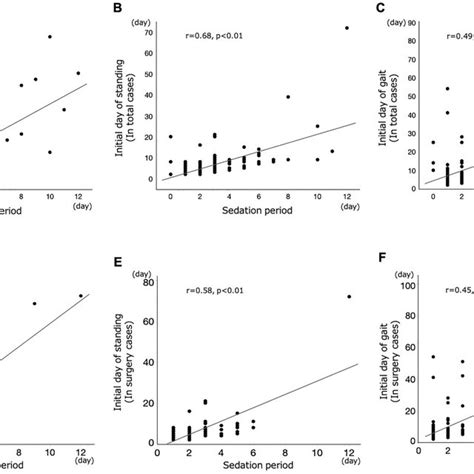 Flow Diagram Icu Intensive Care Unit Ecmo Extracorporeal Membrane
