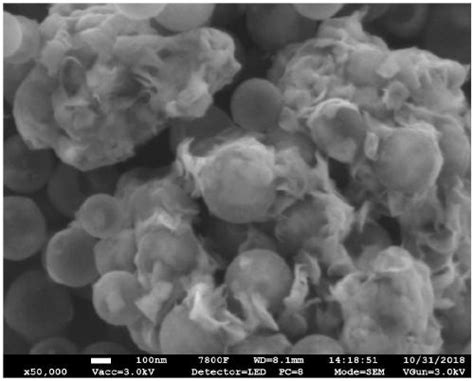 Flaky Mos2 X Coated Hollow Porous Carbon Spheresulfur Composite Material And Preparation And