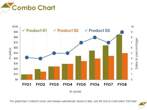 Combo Chart Ppt PowerPoint Presentation Show Elements PowerPoint Templates