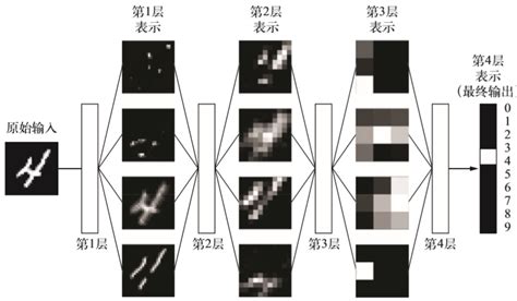 Python深度学习篇c蔡靖波 Damo开发者矩阵