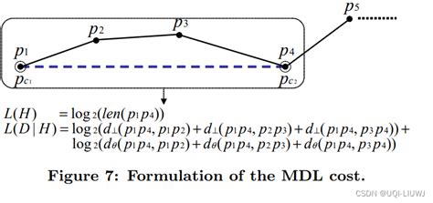 论文笔记： Trajectory Clustering A Partition And Group Framework Csdn博客