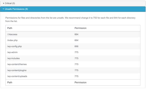 Checking Your WordPress Files And Folders Permissions With Website