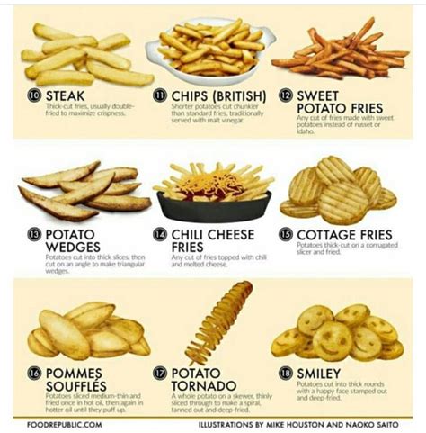 Are These The World S Best French Fries Artofit