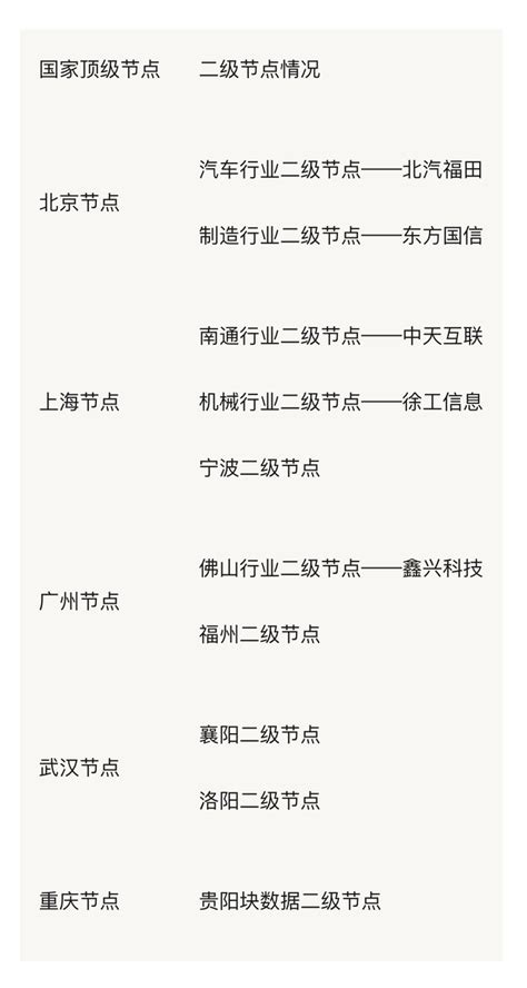 工业互联网的神经系统标识解析体系价值何在 知乎