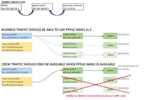 Pppoe And Vrf Forwarding Protocols Mikrotik Community Forum