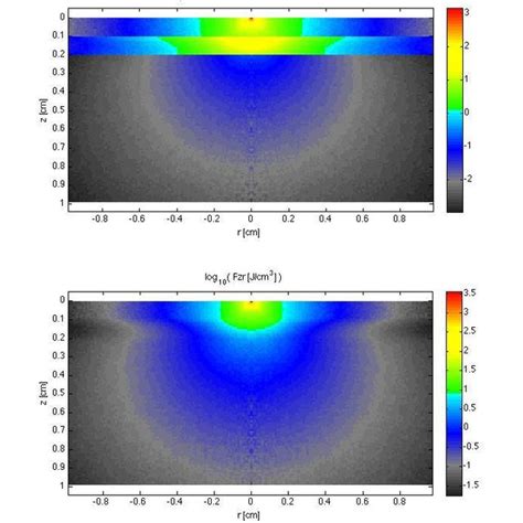 Pdf Modeling Tissue Optics Using Monte Carlo Modeling A Tutorial
