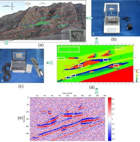 Figure From Seismic Facies Classification Using Bayesian Networks