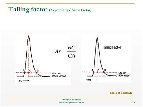 Analsys Sciences Introduction To Hplc