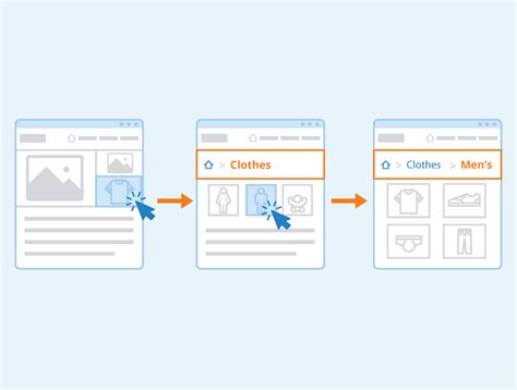 Website Navigation Create A User Friendly Site Clay