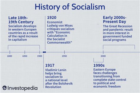 Socialism History Theory And Analysis