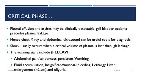 Dengue Syndrome Dengue Fever Dengue Haemorrhagic Fever And Dengue Shock
