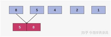 归并排序求逆序对？图解：剑指offer 51 数组中的逆序对 知乎