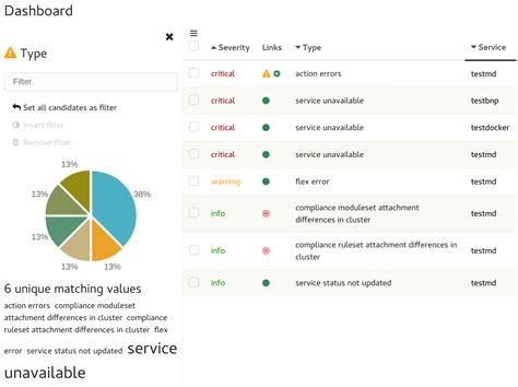 Tables OpenSVC Documentation