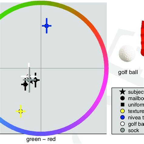 3 Achromatic Adjustments Of Color Neutral Objects Achromatic