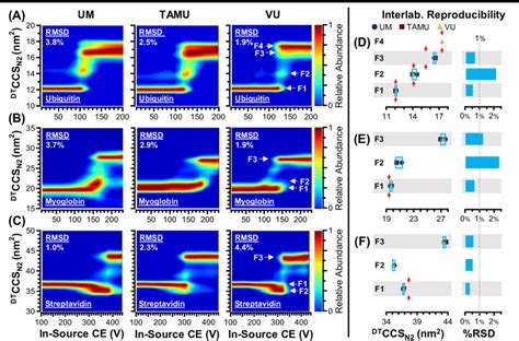 Cross Laboratory Ciu Fingerprints And Feature Ccs Reproducibility A