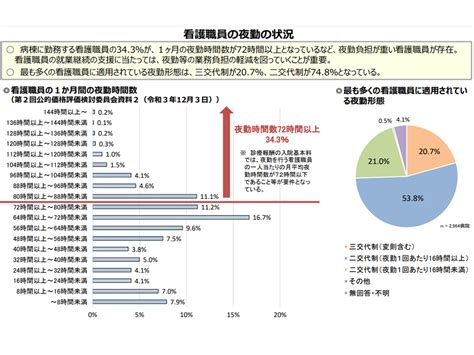 30年ぶりに「看護師等確保」基本指針見直し、少子高齢化が進む中での看護職員確保策、専門性向上支援策などが鍵—看護師確保基本指針検討部会