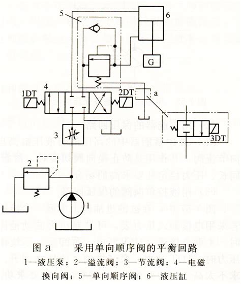 采用单向顺序阀的平衡回路问题分析液压系统 大兰液压厂家 电磁换向阀