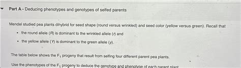 Part A Deducing Phenotypes And Genotypes Of Selfed Chegg
