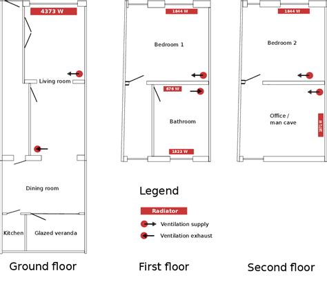 Figure From Integrated Modelica Model And Model Predictive Control Of