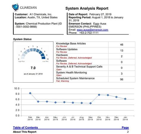 16 Analysis Report Templates Word And Excel Excel Format