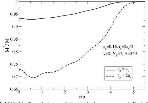 Figure 5 From The Kinetic Energy Density In Kohn Sham Density Functional Theory Semantic Scholar