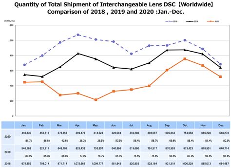 Cipa December Numbers Are Out With Full Year 2020 Report Nikon Rumors
