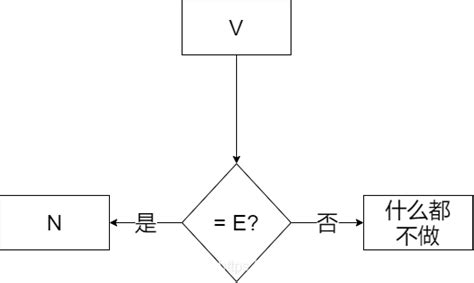 理解乐观锁与悲观锁:cas原理及其实现 Csdn博客 理解乐观锁与悲观锁:cas原理及其实现 Csdn博客