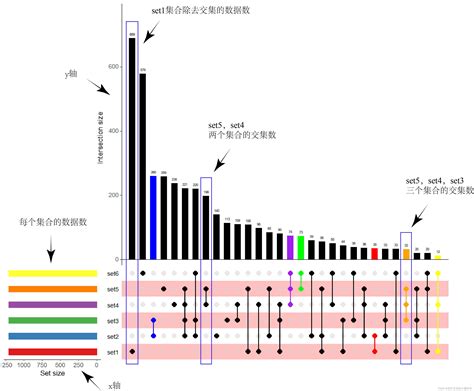 R语言UpSetR包绘制集合图保姆级教程 CSDN博客