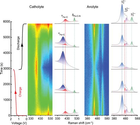 Doping Engineering Of M‐n‐c Electrocatalyst Based Membrane‐electrode