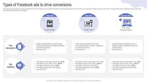 Facebook Ads To Drive Conversions Powerpoint Presentation And Slides