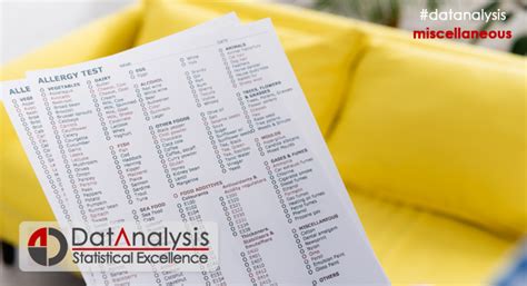 The Spheres Of Control Scale Tscs 30 Datanalysis Excellence In Data Analysis