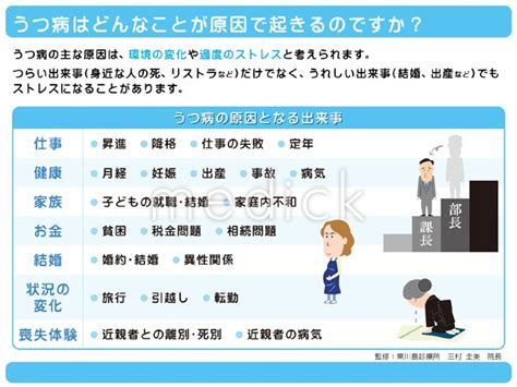 うつ 結婚 原因 Relaxsuppo