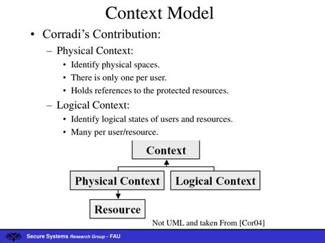 Ppt Context Based Access Control Powerpoint Presentation Free Download Id491747
