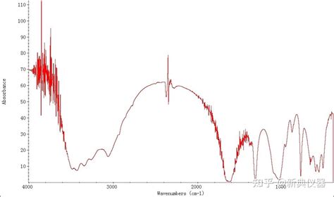 红外光谱仪图谱分析 知乎